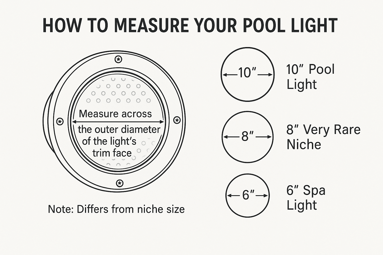 How to Measure Your Pool / Spa Light & Niche for Replacement — Vita ...