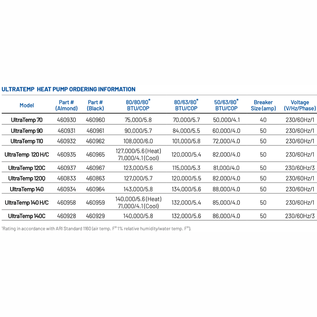 Pentair UltraTemp 120Q Heat Pump Almond, 460833 — Vita Pool Supply